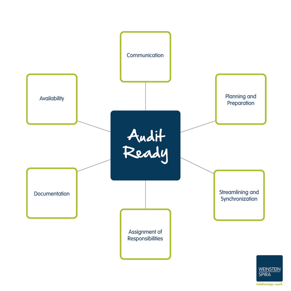 How to Get Ready for Your Next Audit - Weinstein Spira